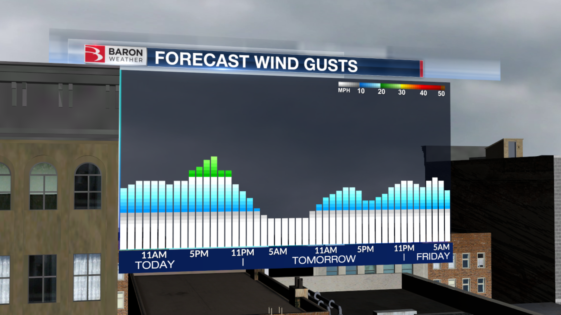 Optimize Weather Prep for Broadcast Mets