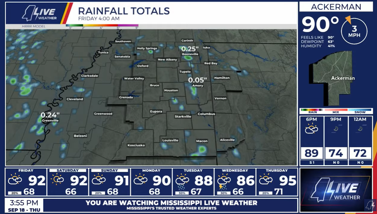 From TV to Streaming: Building A New Channel in Weather Coverage